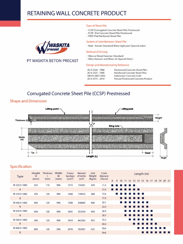 CCSP - Waskita Precast | PDF