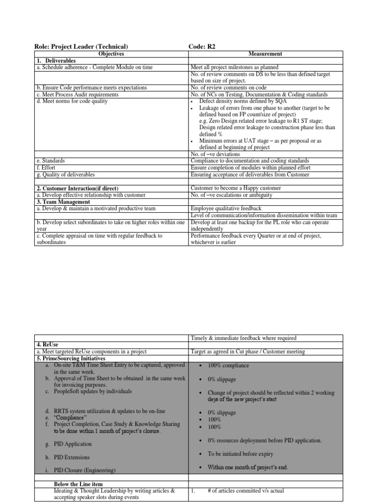 KRA Templates for Project Leaders | Software Quality | Performance ...