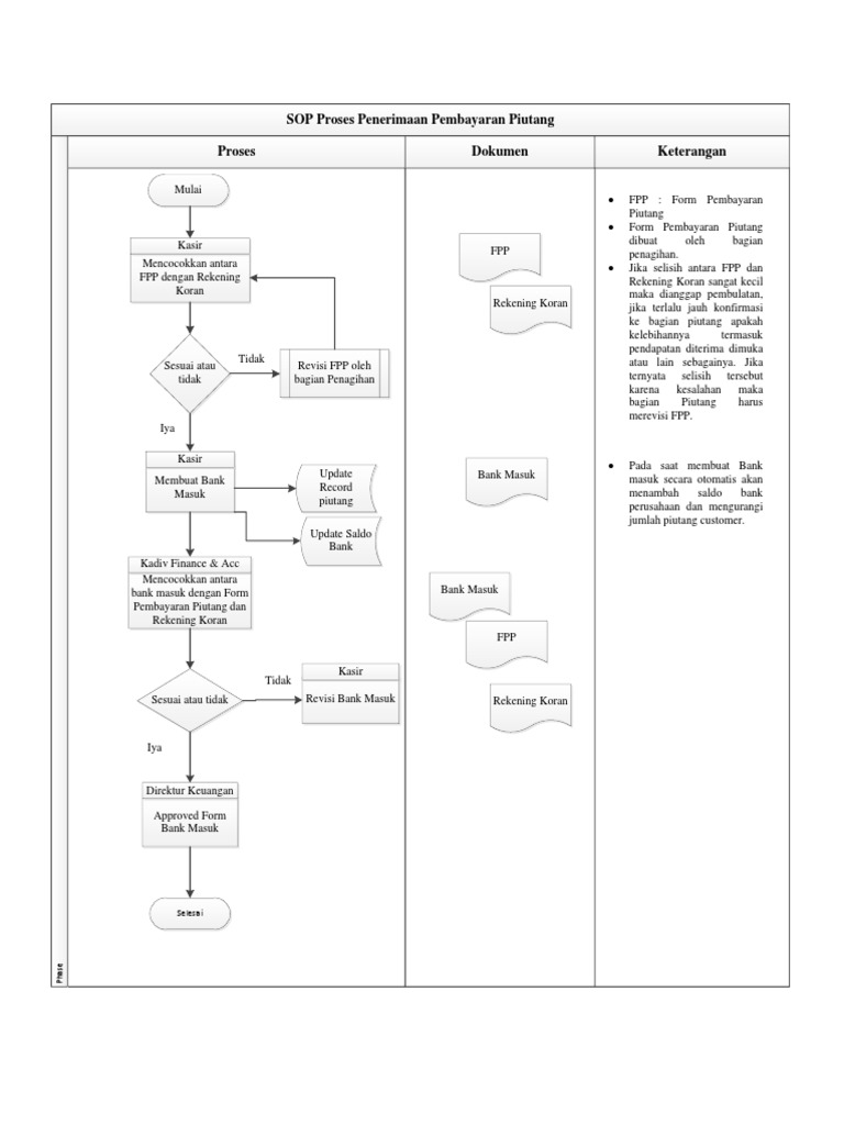 SOP Penerimaan Pembayaran Dari Customer | PDF