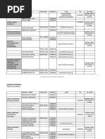 ΦΠΑ ΄Αρθρα απαλλαγής ΦΠΑ στο mydata | PDF