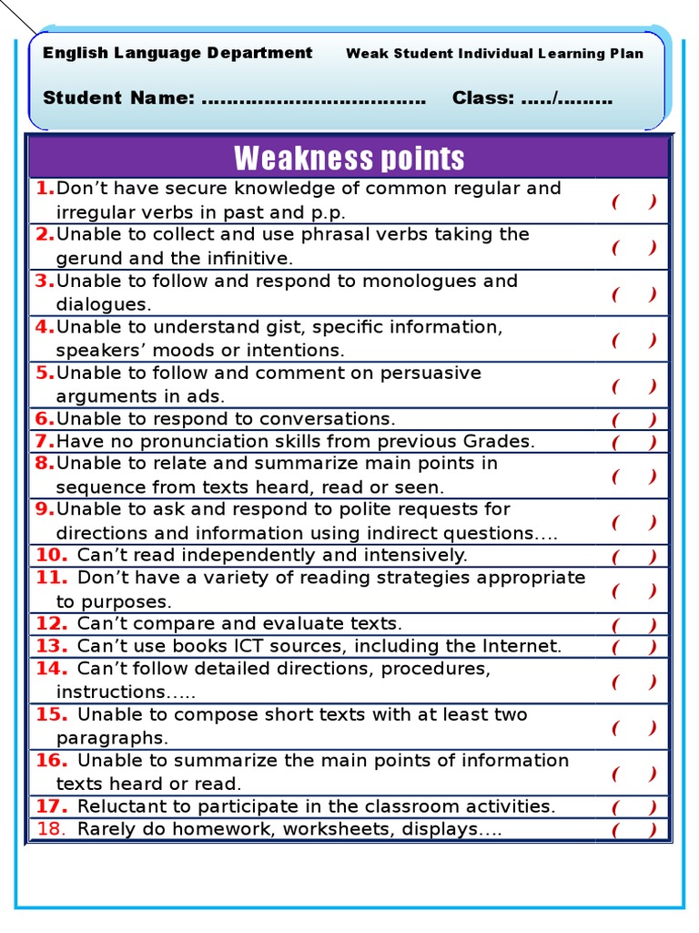 Weakness Points: Student Name: Class: .. | PDF