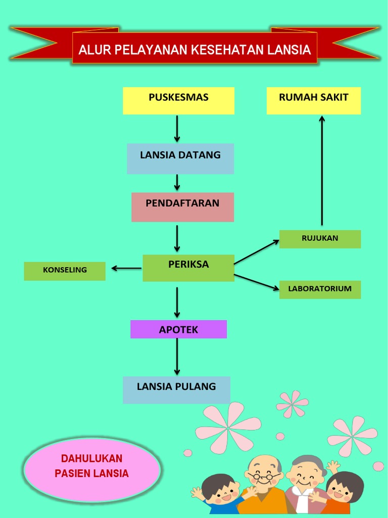 Alur Pelayanan Kesehatan Lansia