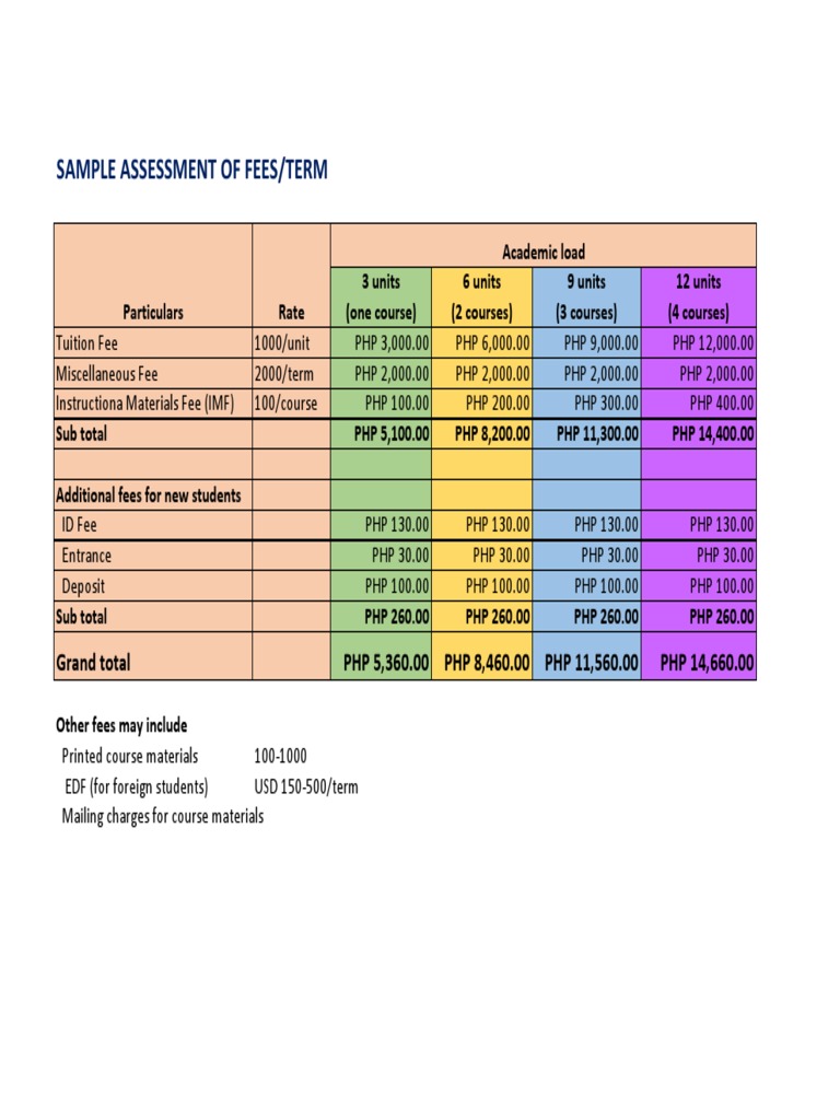 Sample Assessment of Fees/Term: Grand Total PHP 5,360.00 PHP 8,460.00 ...