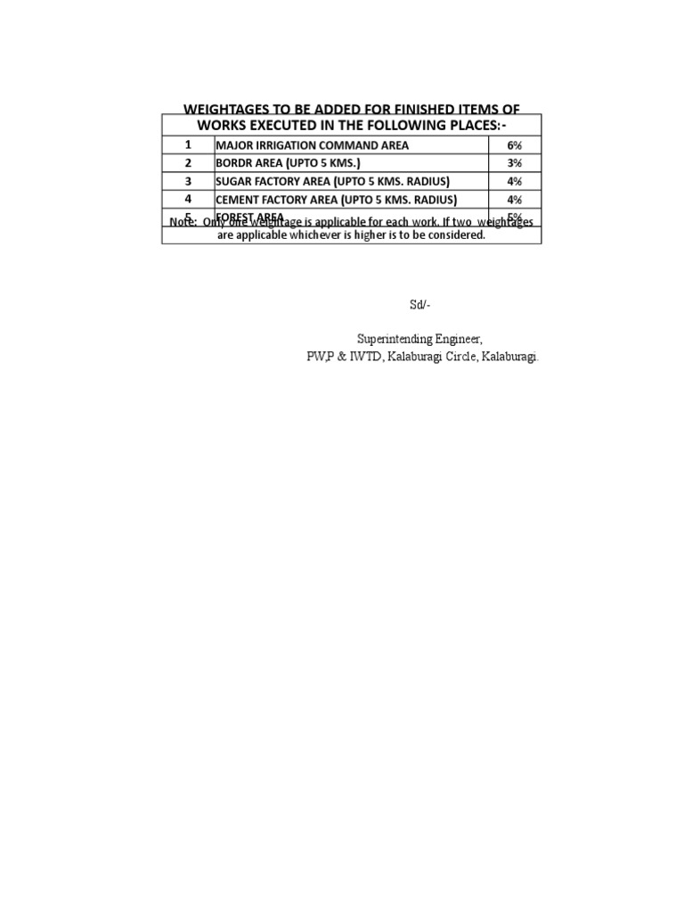 PWD SR Book 2015-16 | PDF | Construction Aggregate | Paint