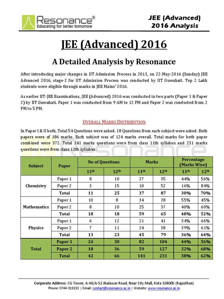 JEE Advanced 2016 Analysis by Resonance Eduventures Final PDF | PDF | Equations | Physical Sciences