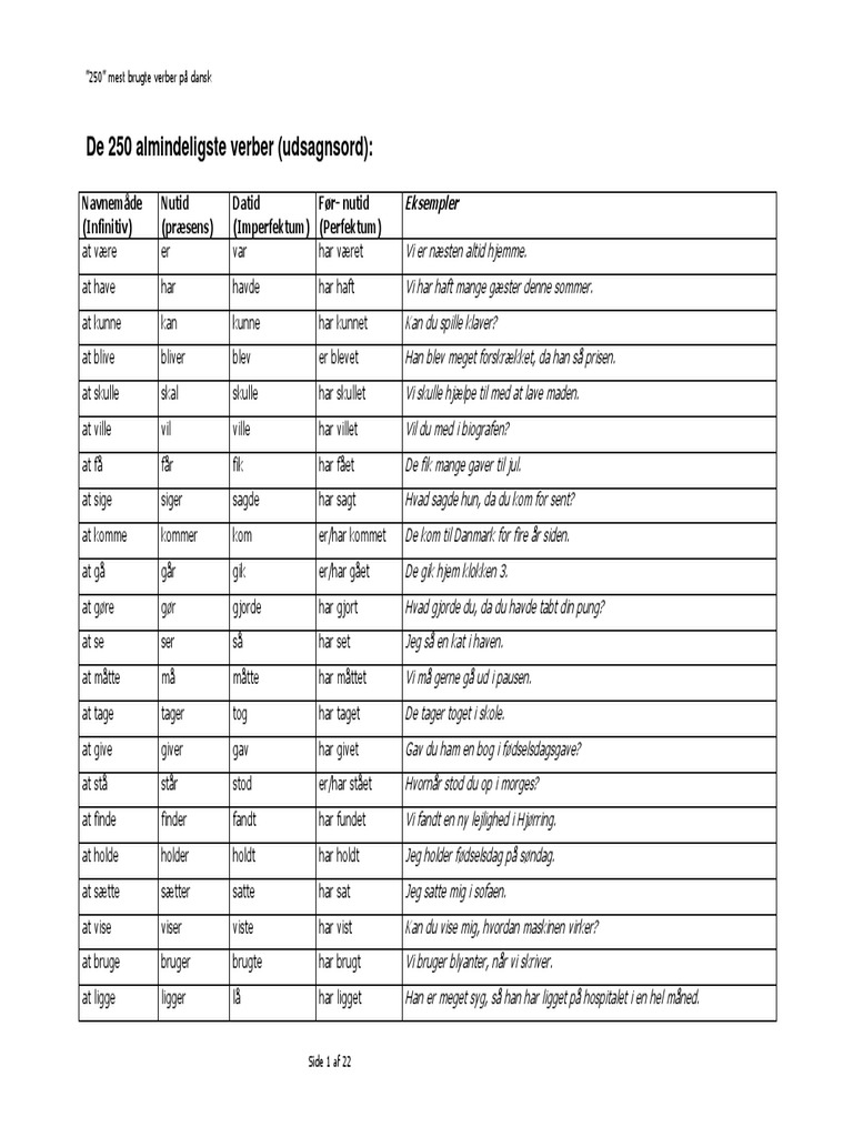 Verber På Dansk PDF | PDF