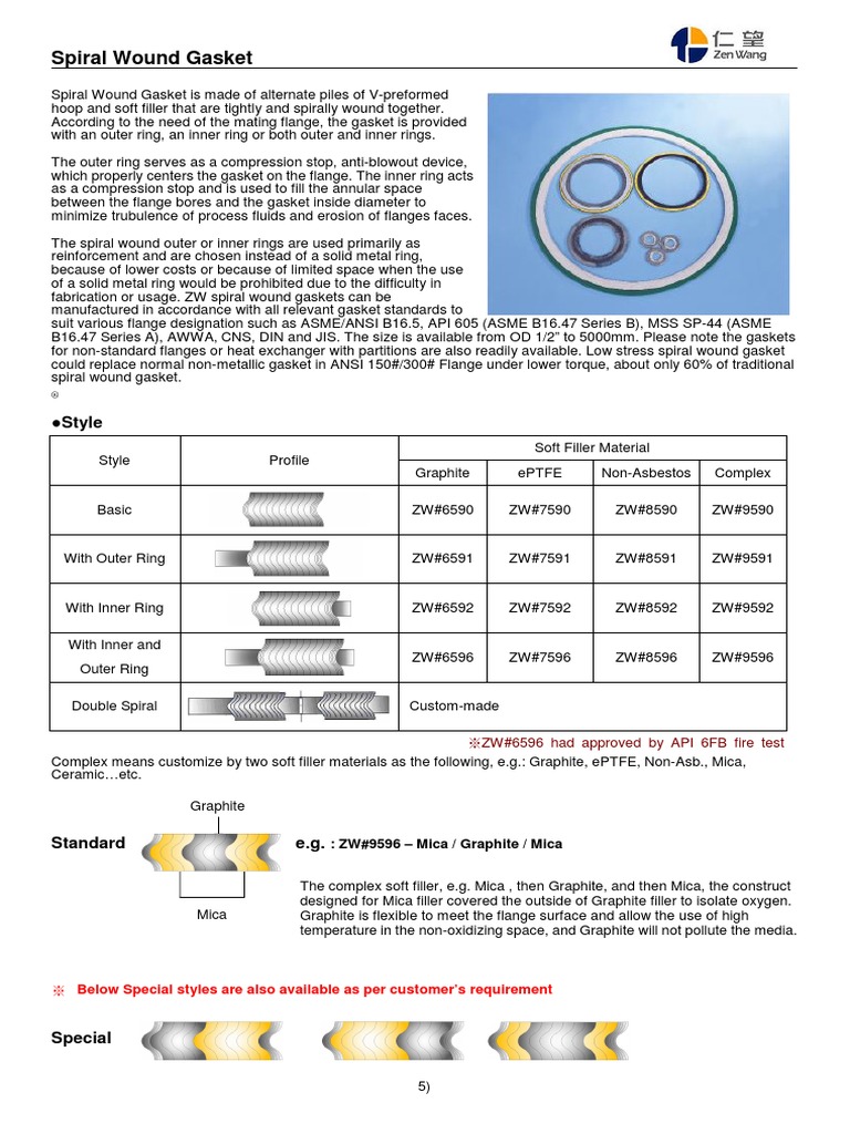 Spiral Wound Gasket Weight Chart Privacybeleid Stalen Damwanden