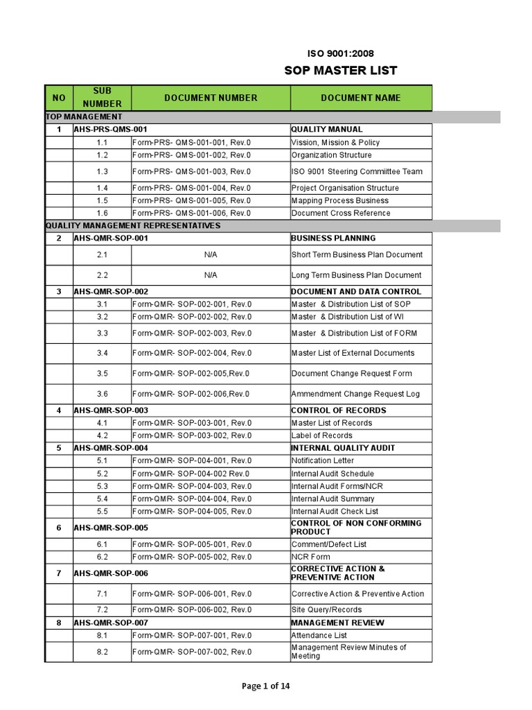 Document Master List