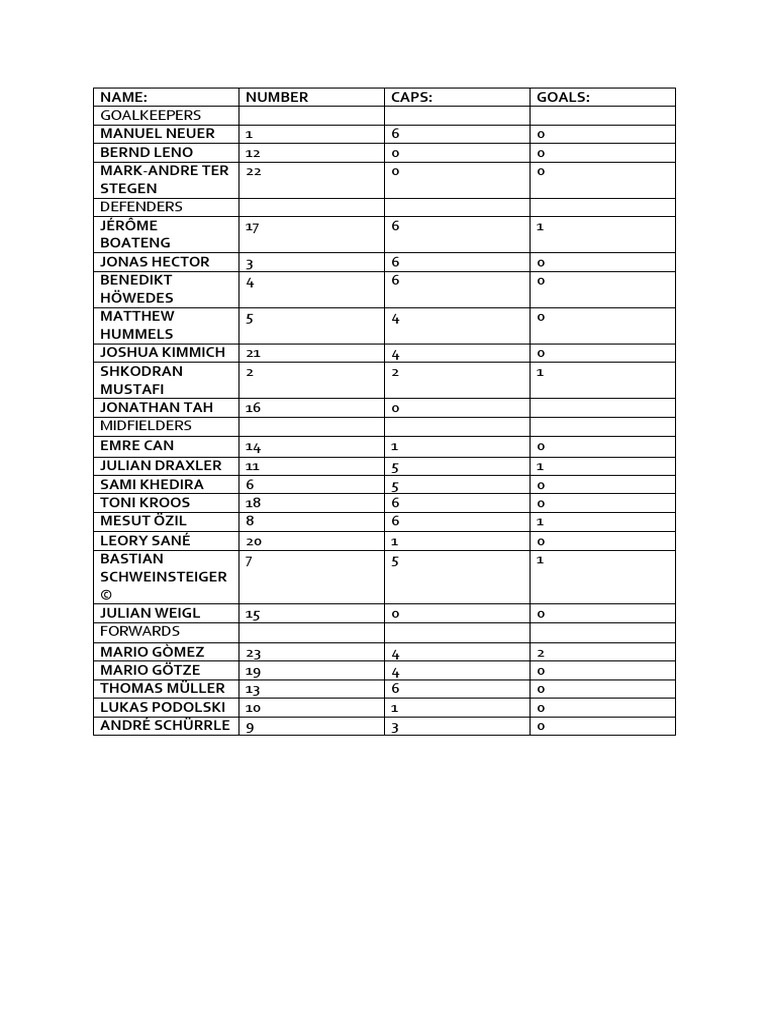 Euro 2020 Player Stats Overview | PDF