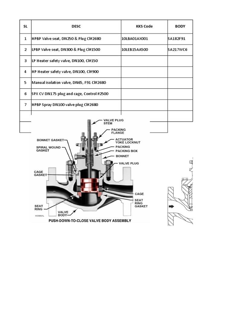 SL Desc KKS Code Body | PDF