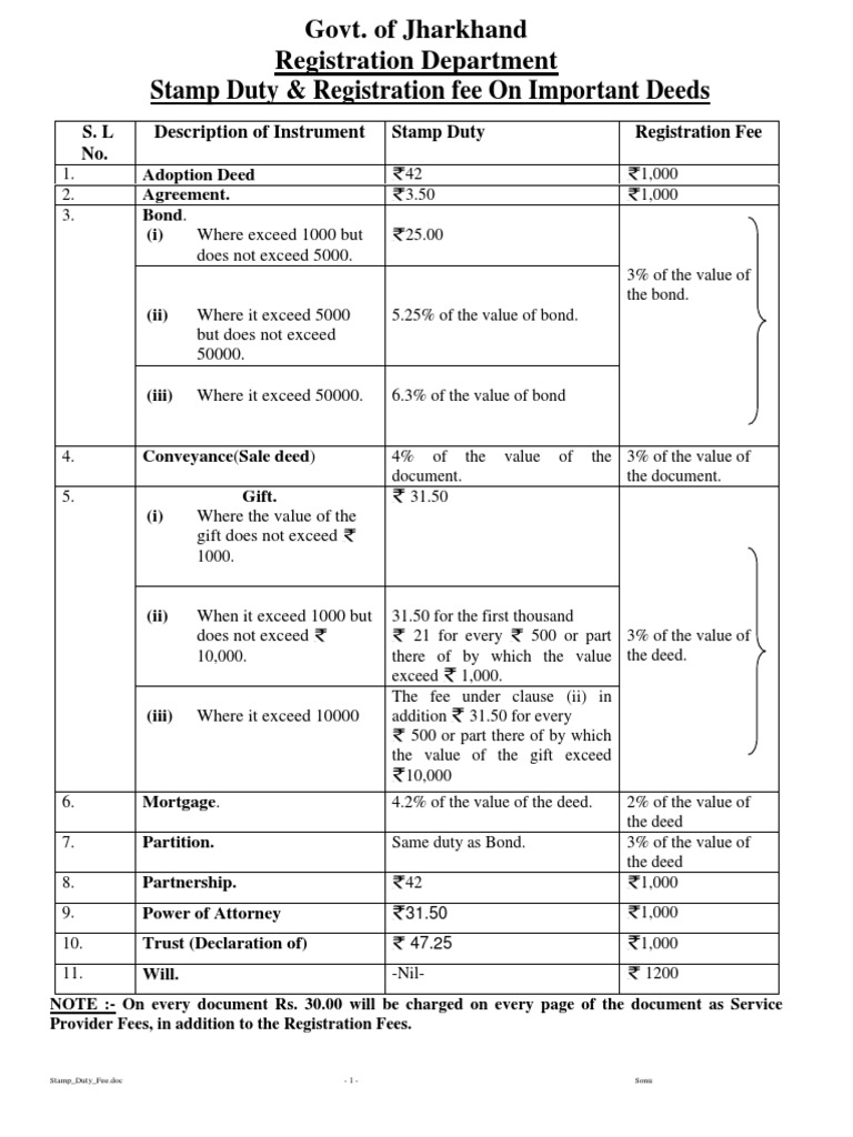 List of Stamp Duty and Registration Fee | PDF | Deed | Mortgage Law