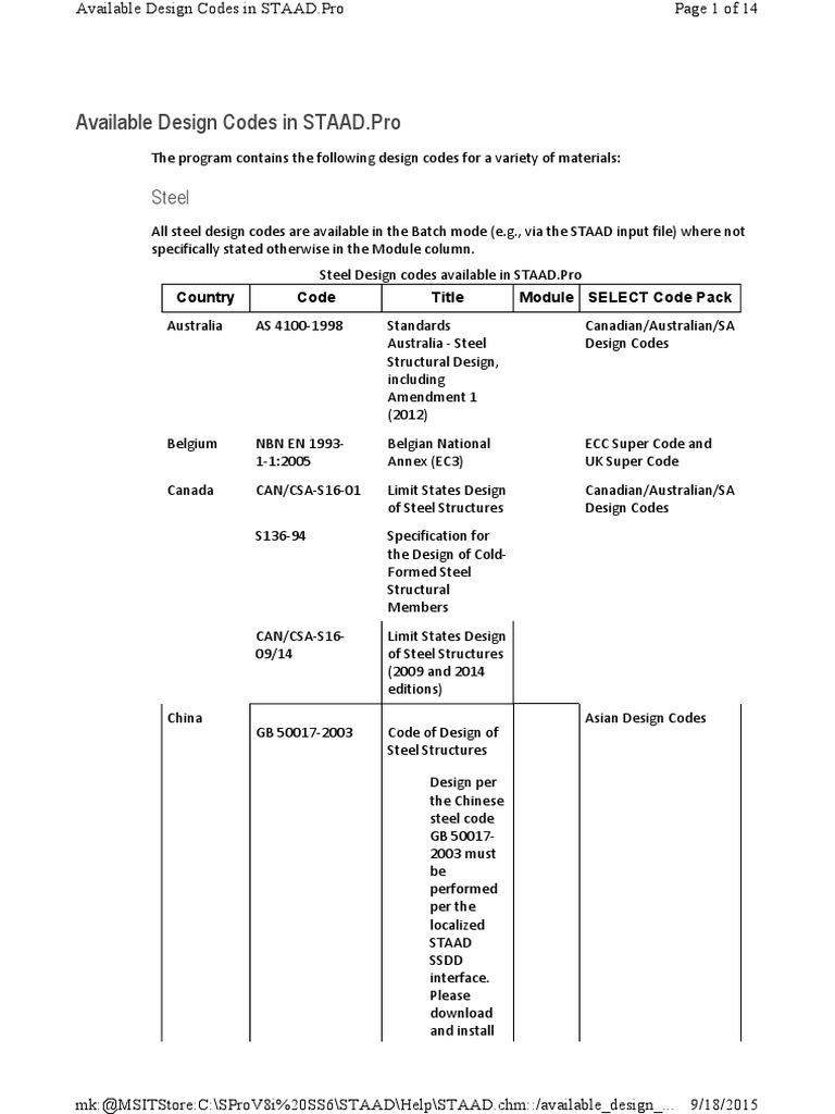 Available Codes | PDF | Structural Steel | Concrete