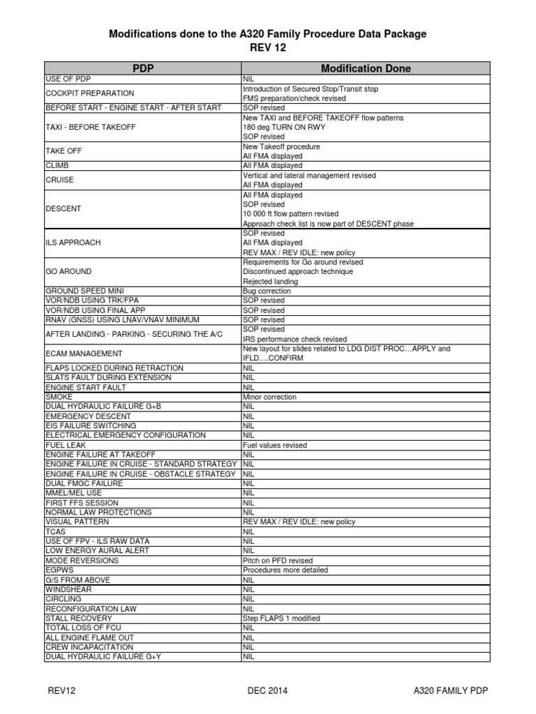 A320 PDP Update | PDF | Takeoff | Air Traffic Control