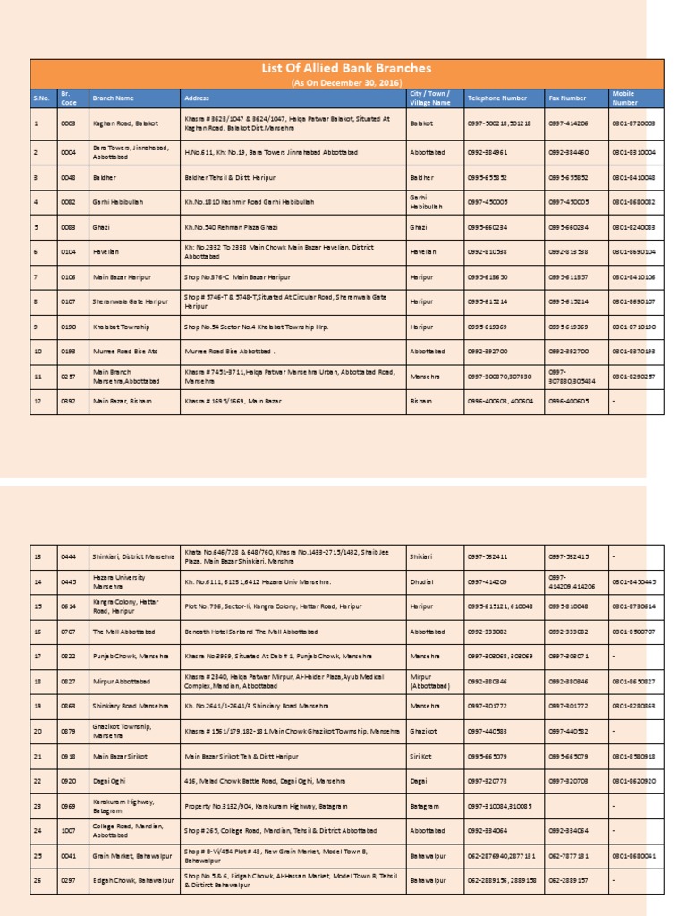 Allied Bank Branches List 2016 | PDF