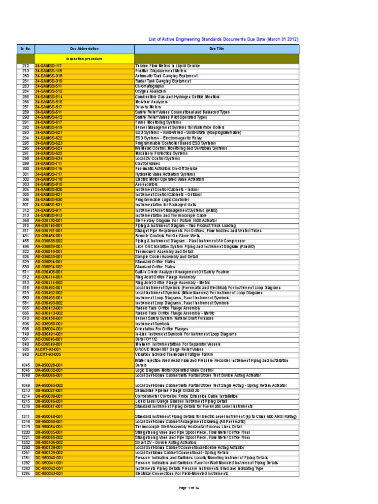 Aramco Standard List | PDF | Valve | Flow Measurement