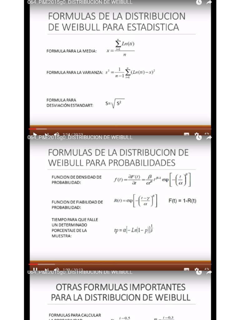 Formulas Weibull