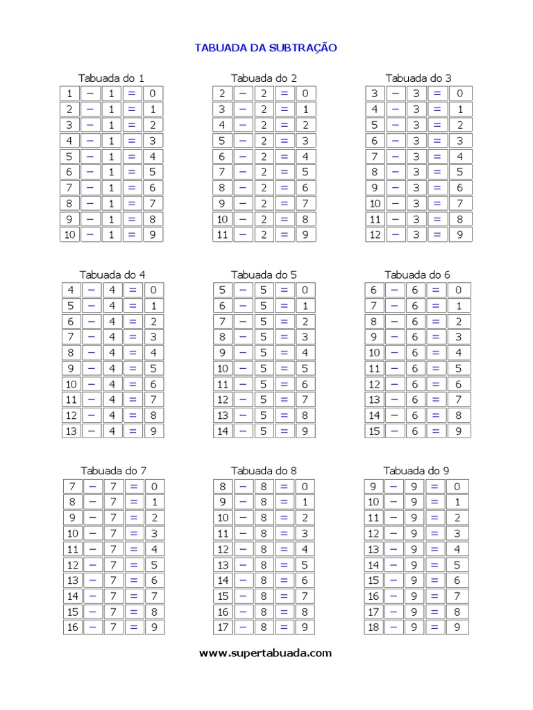 Tabuada Da Subtração para Imprimir em PDF - Formato A4 | PDF
