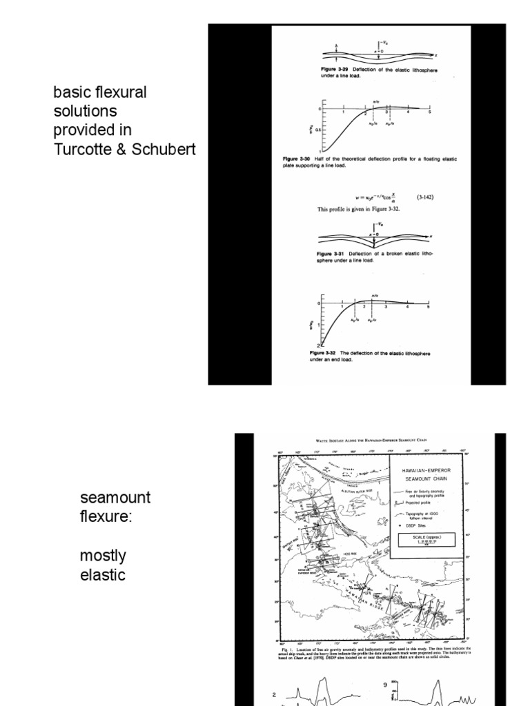 Flexural solutions and yield strength envelope | PDF | Strength Of ...
