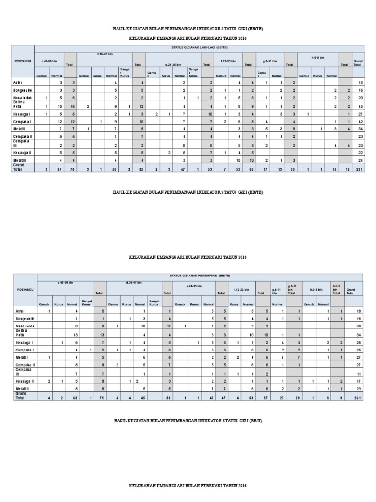 Form Bulan Penimbangan Balita | PDF