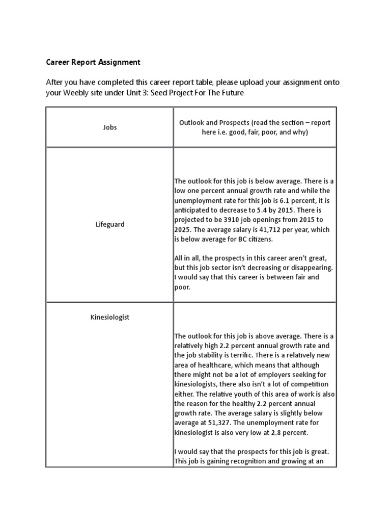 Career Report Assignment | PDF | Unemployment | Social Science