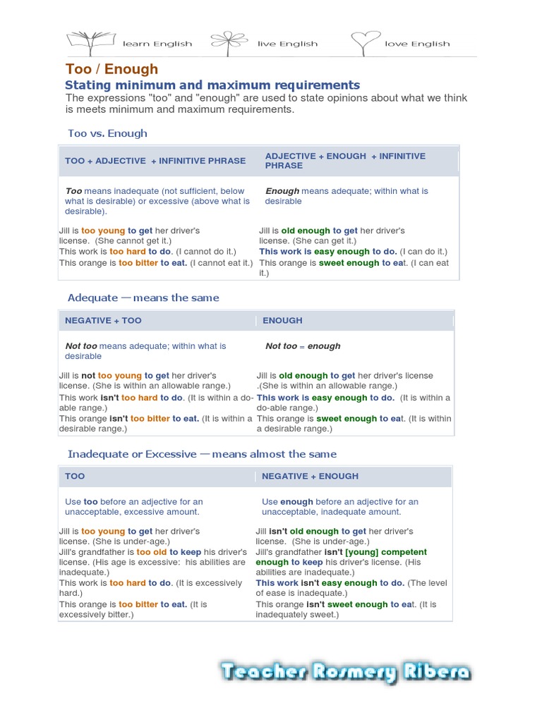 Enough Vs. Too | Adjective | Noun