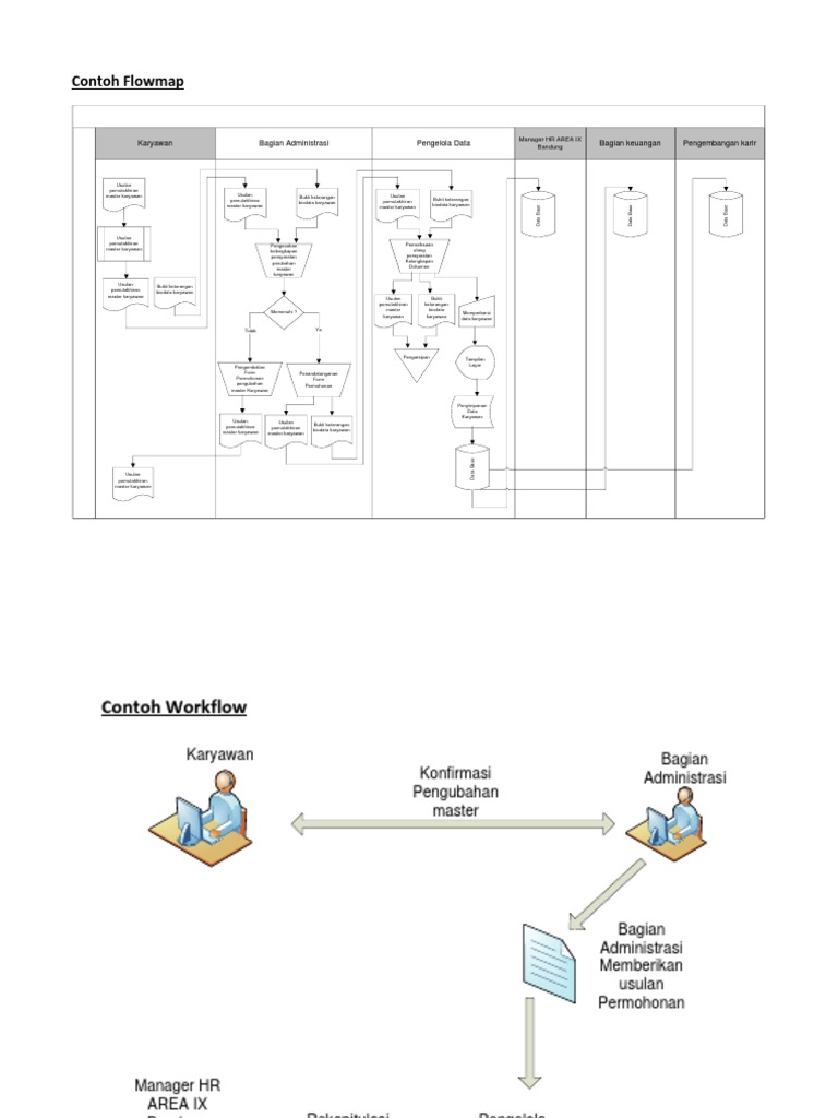 Contoh Flowmap Dan Workflow PDF | PDF