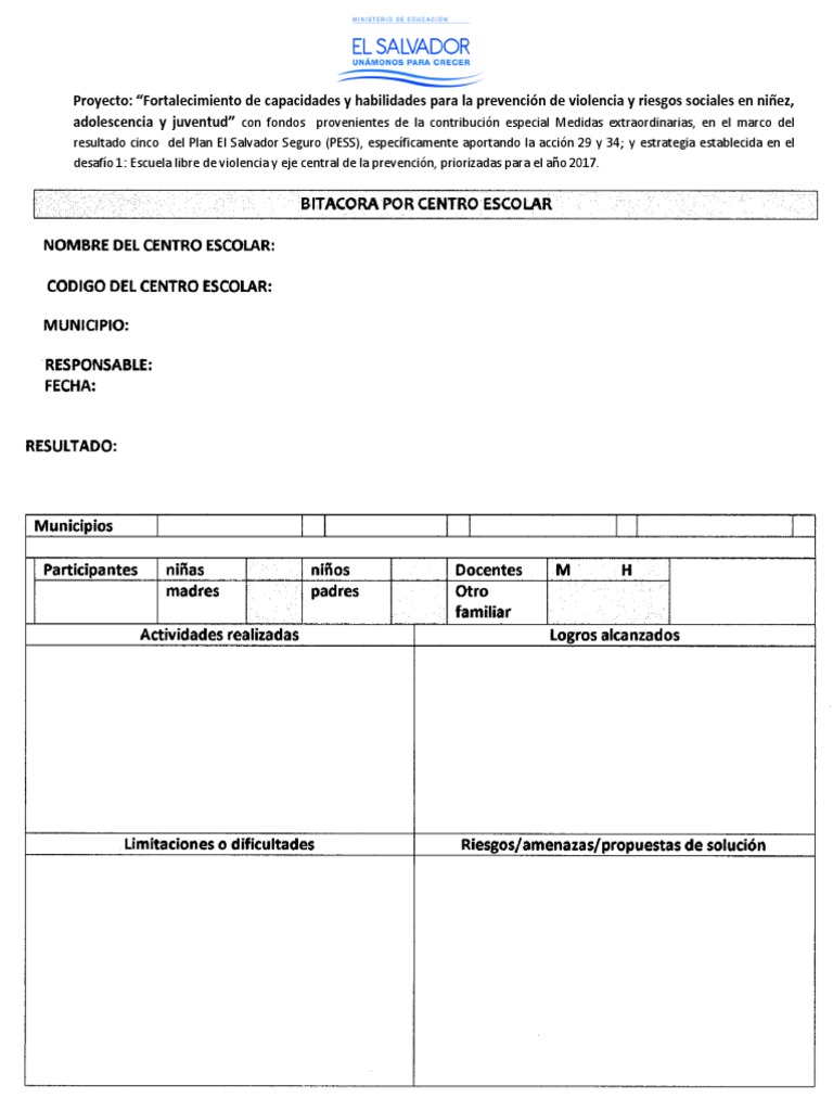 Formato de Bitacora Diaria | Modificación de comportamiento | Aprendizaje