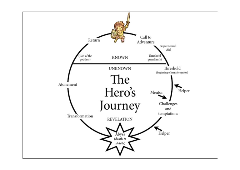 Hero's Journey: Stages Explained | PDF