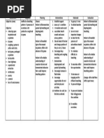 NCP Acute Pain | PDF | Pain | Cognitive Science