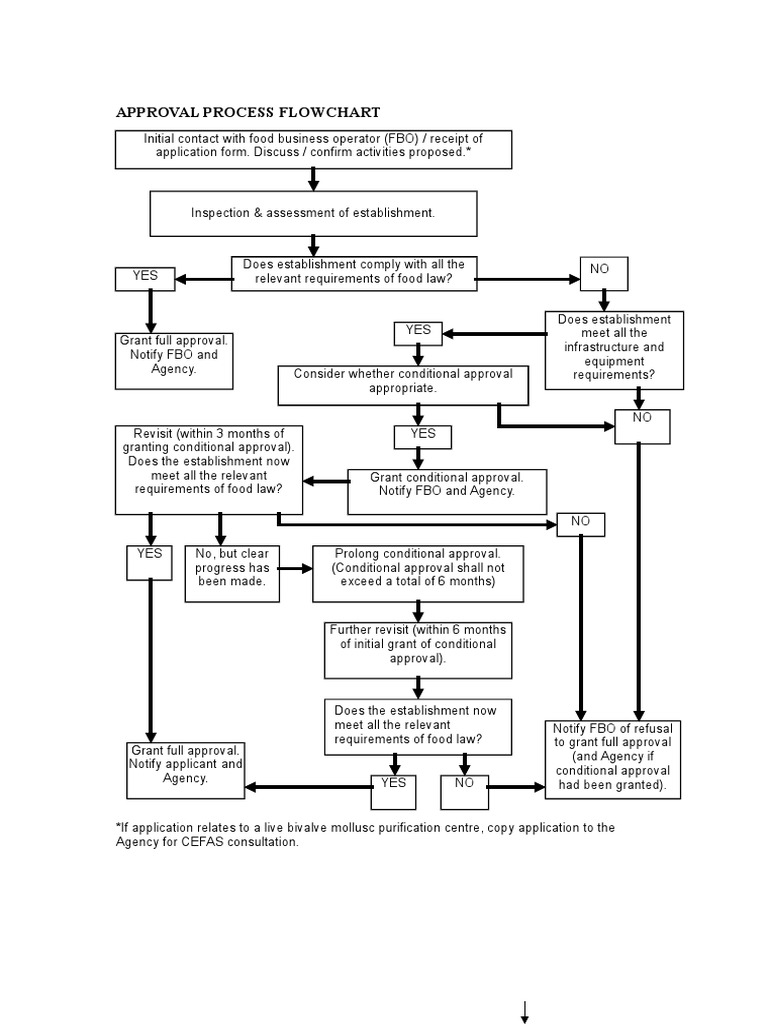 Food Approval Process Flowchart | PDF | Government | Government Information