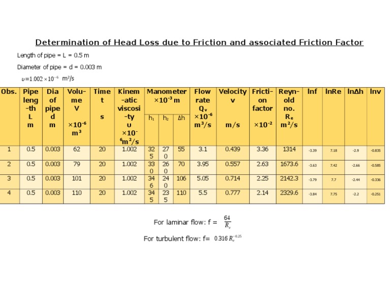 Determination of Head Loss Due To Friction and Associated Friction ...