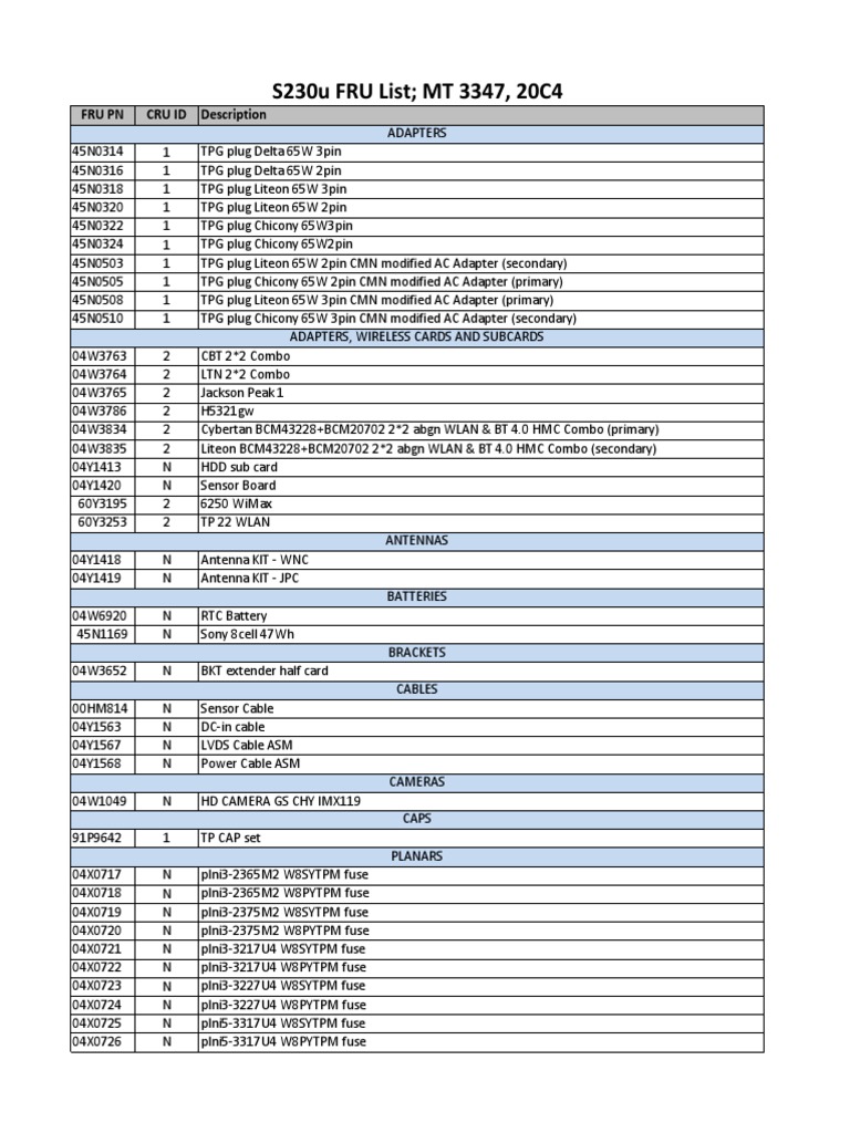 S230u Fru List 20140110 | PDF | Telecommunications | Computer Data Storage