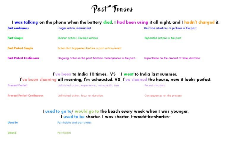 Past and Present Tenses Guide | PDF