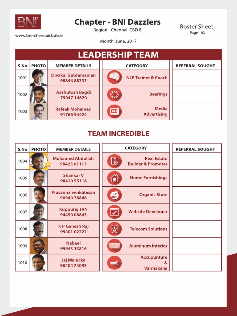 BNI Dazzlers Roster | PDF