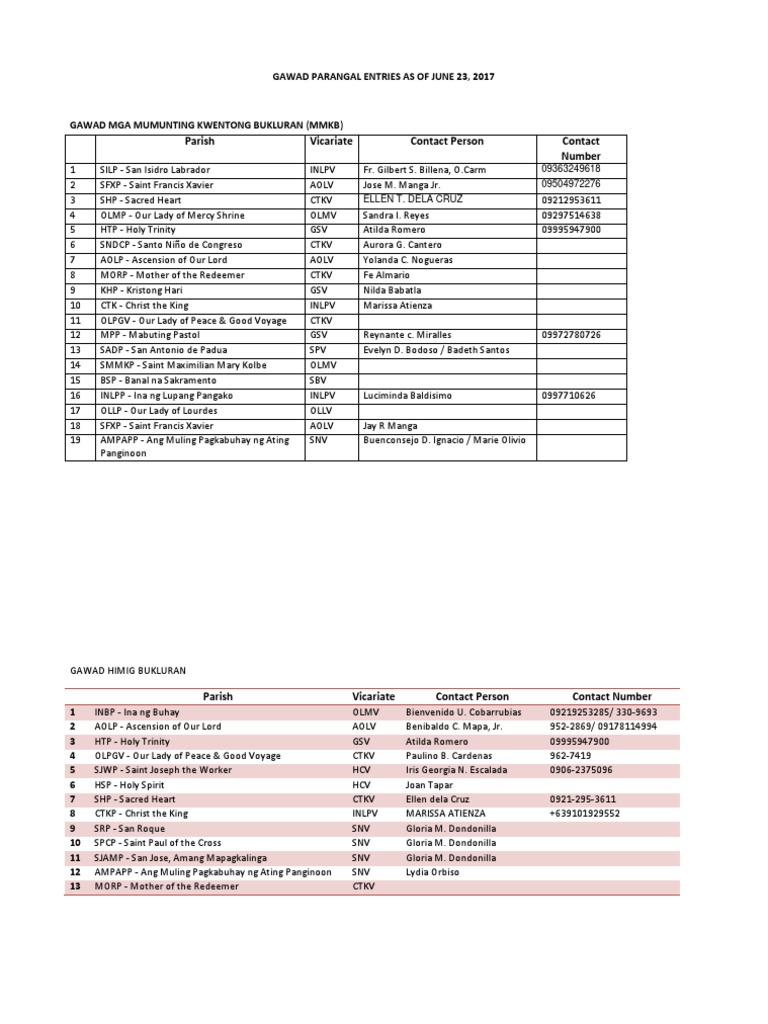 Gawad Parangal Entries As of June 23, 2017 | PDF