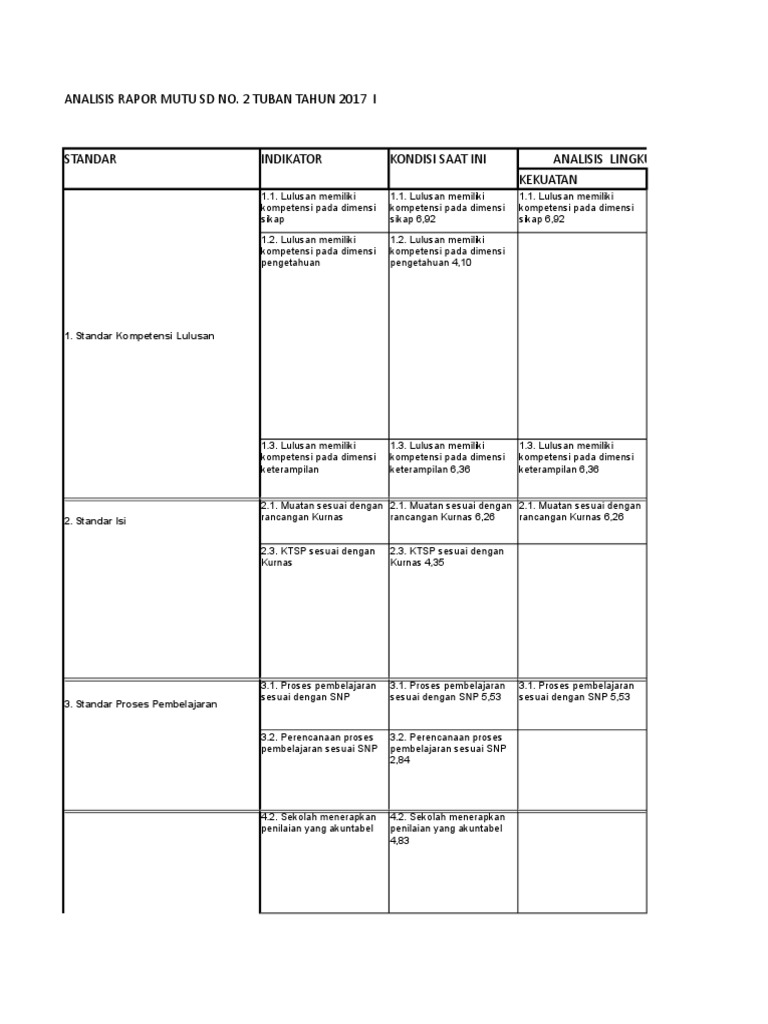 Analisis Rapor Mutu SD No 2 Tuban | PDF