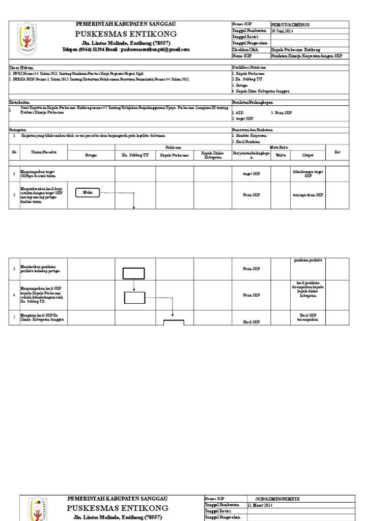 Sop Penilaian Kinerja Pegawai Dengan SKP | PDF