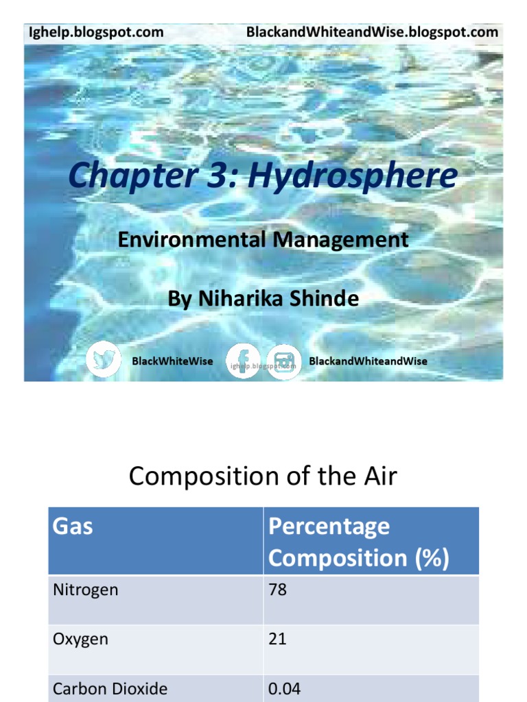 IGCSE Environmental Management Chapter 3 Hydrosphere Notes | PDF ...