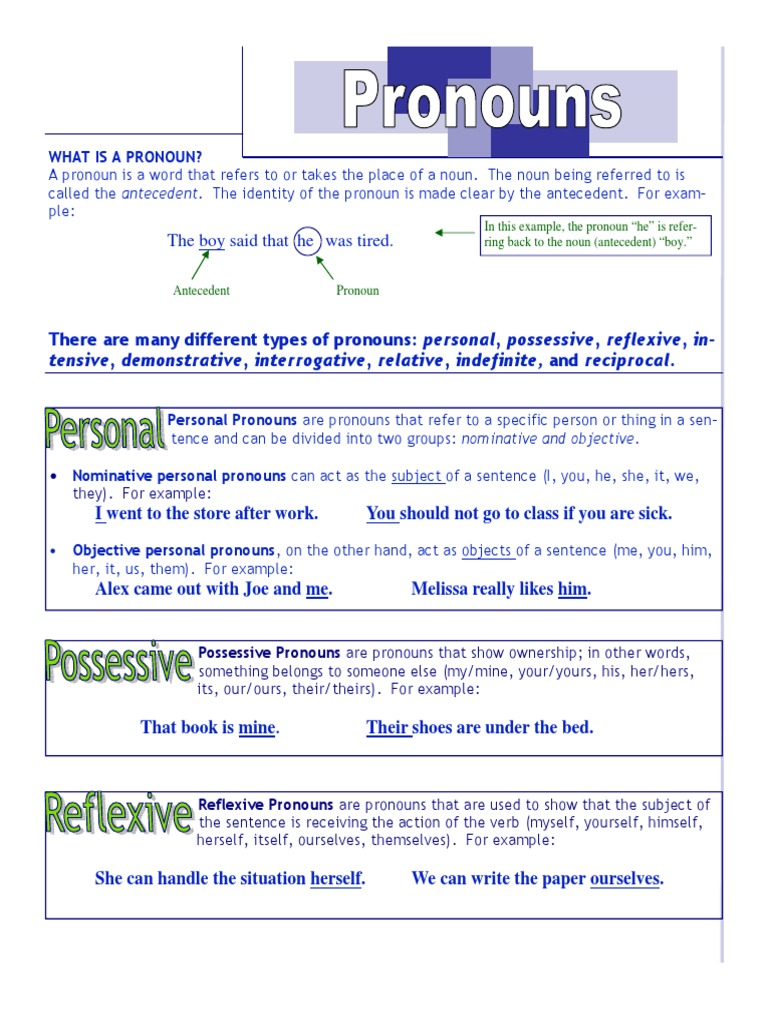 Pronouns and Types Explanation | PDF | Pronoun | Syntactic Relationships