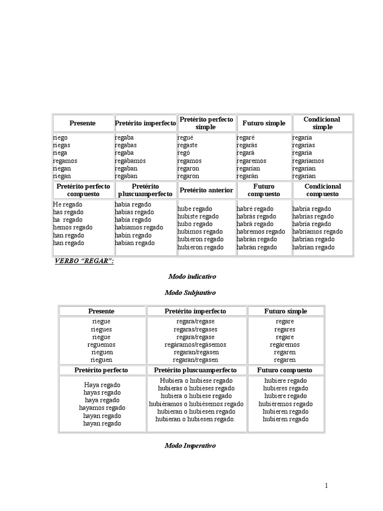 Conjugacion Del Verbo Regar | PDF | Reglas | Ciencia cognitiva