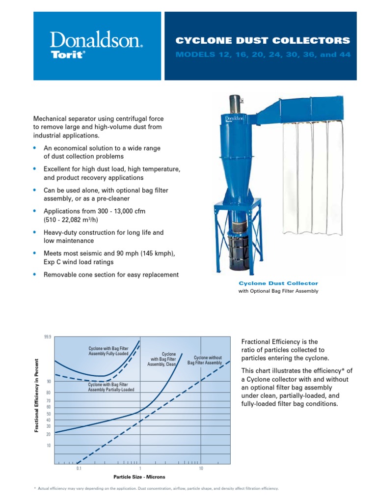 Cyclone | Chemical Engineering | Industrial Processes