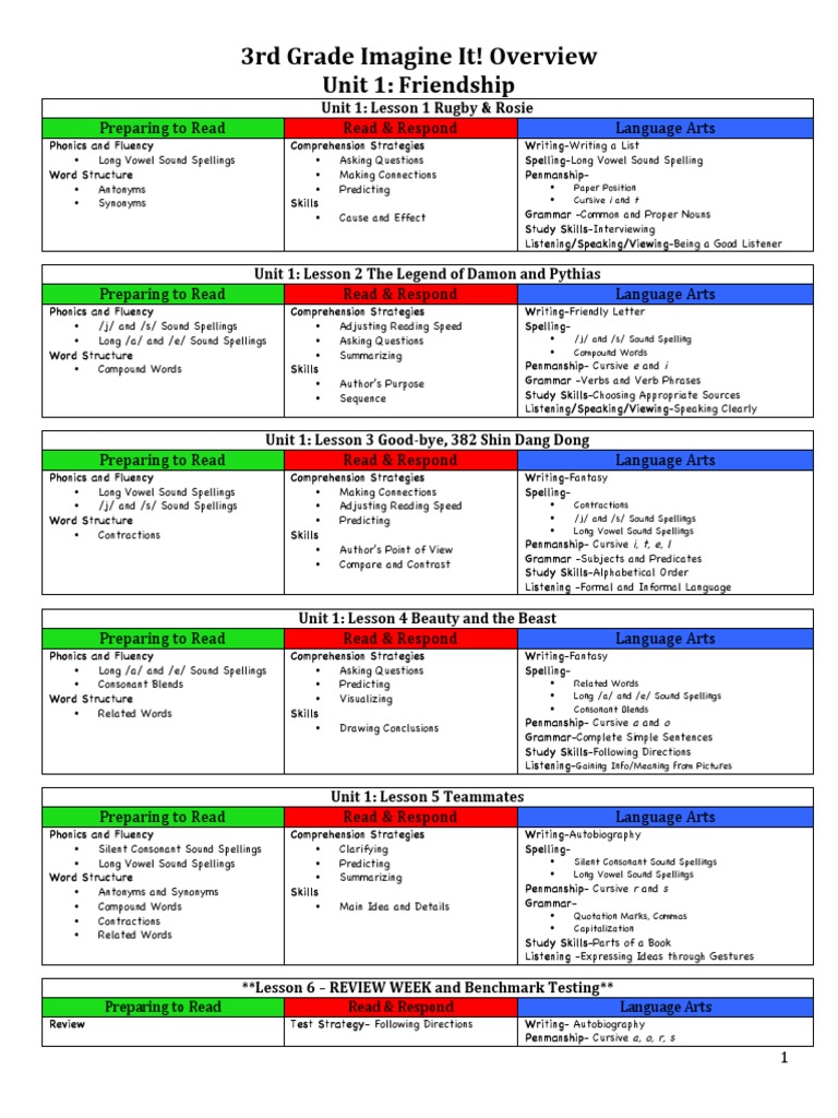 Sra Imagine It Year Overview | PDF | Phonics | Reading Comprehension