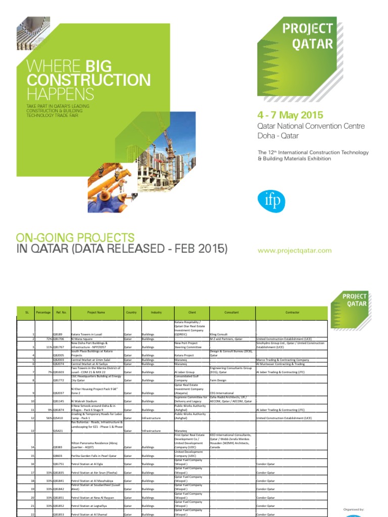 Qatar Construction Technology Expo 2015 | PDF | Qatar | Doha