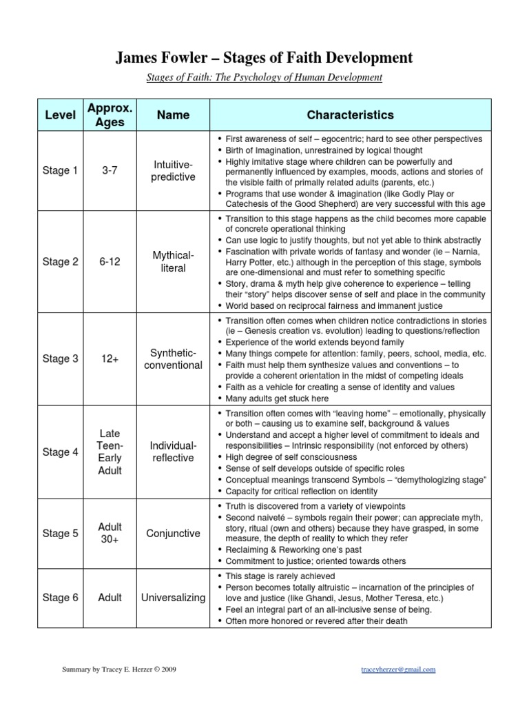Fowler FaithDev Chart PDF | PDF | Science & Mathematics