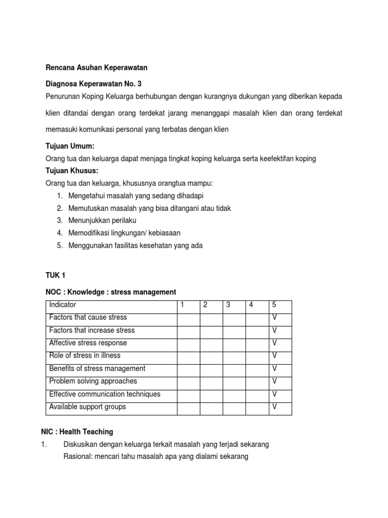 DX Koping Keluarga | PDF