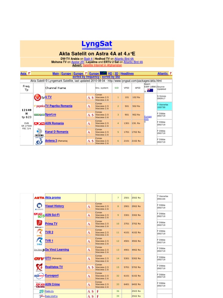 Akta Satelit On Astra 4A at 4 | PDF | Entertainment Companies Of The ...