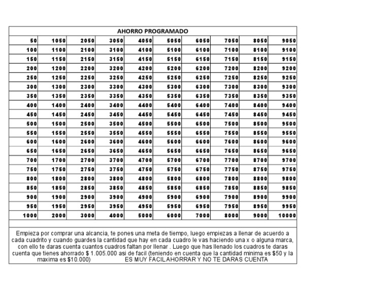 Ahorro Programado | PDF