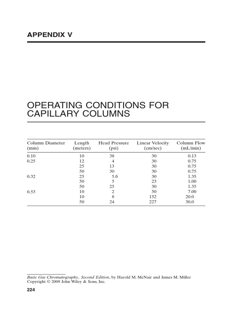 Operating Conditions For Capillary Columns: Appendix V | PDF