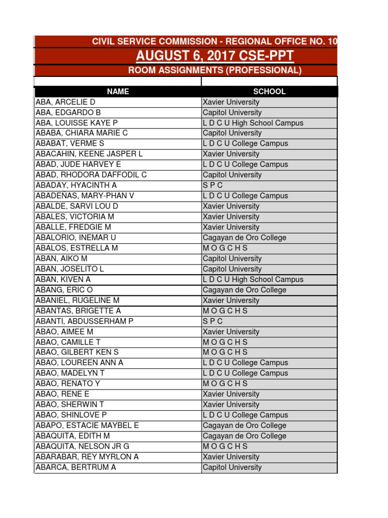 Region 10 CSE-PPT School Assignment Professional PDF | PDF