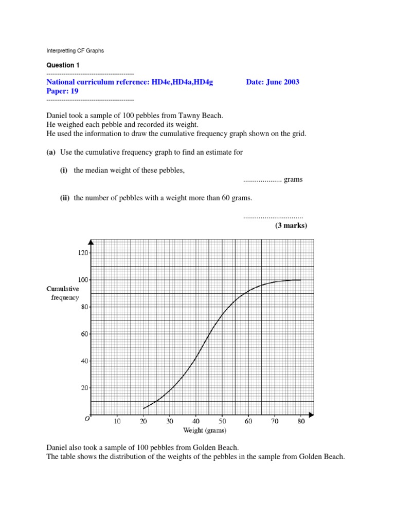 Interpretting Cumulative Frequency Graphs | PDF | Teaching Mathematics